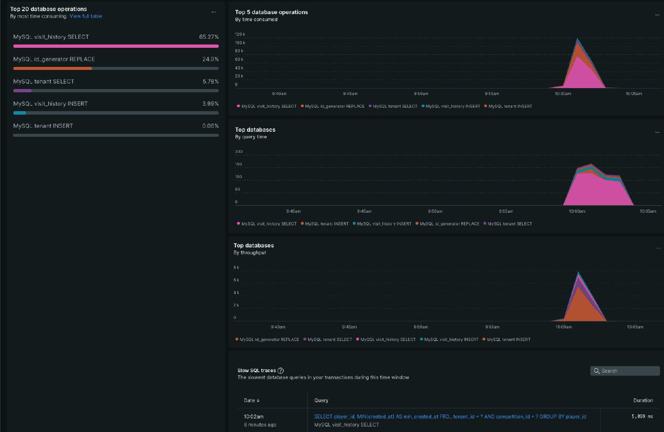 NewRelicでMySQL2::Clientのクエリを計測する · Kataoka Katsuki